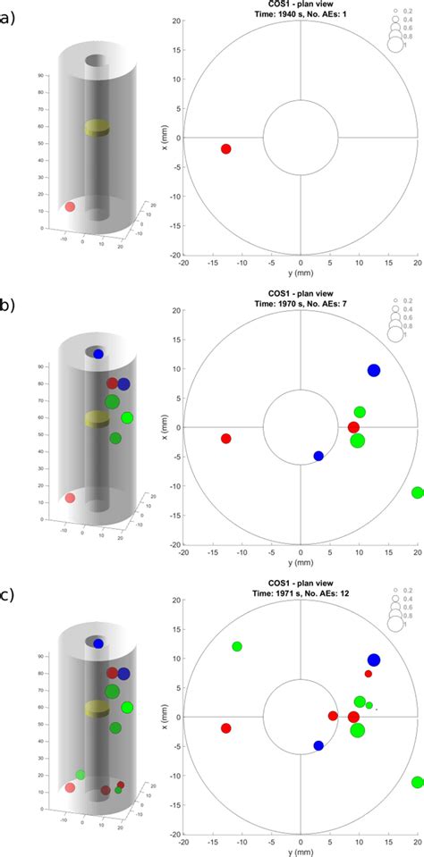 Spatial And Temporal Evolution Of Cumulative Ae Activity Represented In Download Scientific