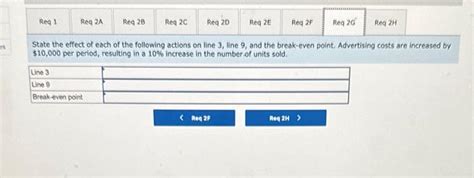 Solved A Cvp Graph Such As The One Shown Below Is A Useful