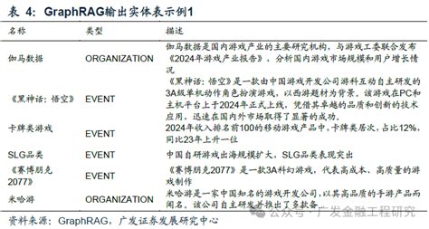 从知识库到知识图谱：deepseekandgraphrag graphrag deepseek csdn博客