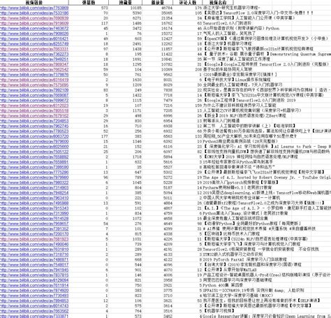 你在b站刷视频，别人在b站学ai人工智能 知乎