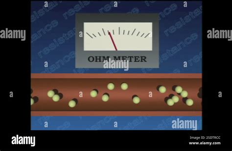 1990s Diagram Electrons Flow Through Copper Wire Needle Moves On Ohm