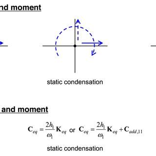 Concept Of Proposed Model Reduction Method Download Scientific Diagram
