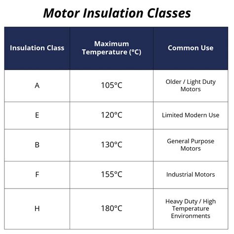 A Guide To Motor Nameplates Bowers Electrical Ltd