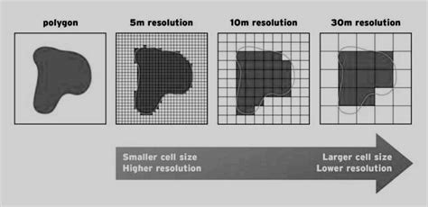রজলযশনর পরকরভদ Types of resolution My geo