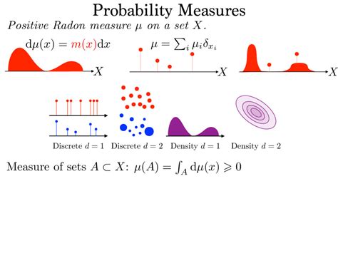 Numerical Optimal Transport Speaker Deck