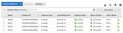 Run Stateful Containerized Workloads With Rancher Kubernetes Engine And