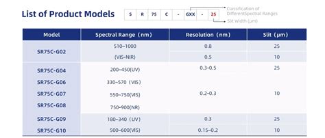 200 1000nm Spectrometer Analyzer Wide Range Spectrum Optical Fiber