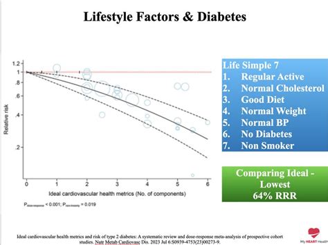 Mohammad Ashori Md On Linkedin I Was Under The Impression That Type 2