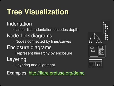 PPT Theory And Practice Of Data Visualization PowerPoint Presentation ID 684815
