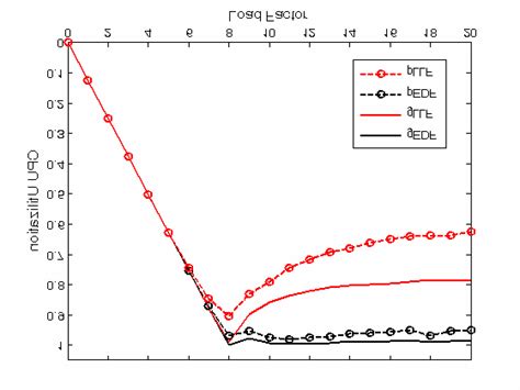 Effect Of Load Factor On CPU Utilization Download Scientific Diagram