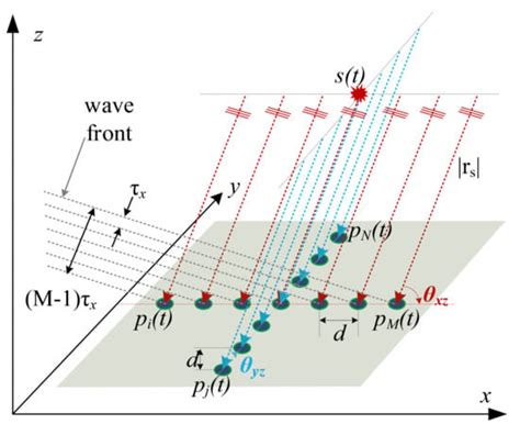 Applied Sciences Free Full Text Screen Based Sports Simulation Using Acoustic Source