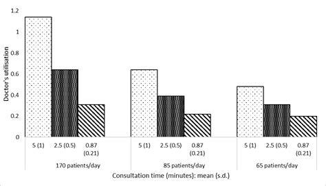 Reproduction Success Reproducing Shoaib And Ramamohan