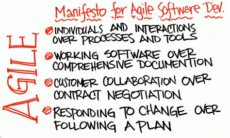 Ingegneria Del Software Il Manifesto Agile Informatica E Ingegneria