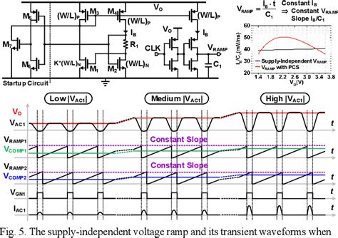 Figure 5 From A 40 68mhz Active Rectifier With Cycle Based On Off Delay Compensation For