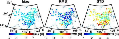distributions of bias left rms error middle and std right