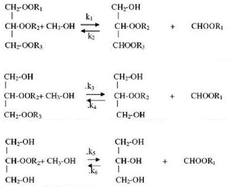 Overall Transesterification Reaction Scheme Download Scientific Diagram
