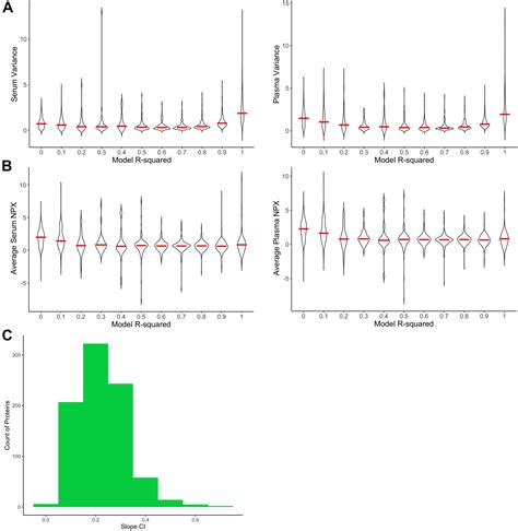 A Method For Comparing Proteins Measured In Serum And Plasma By Olink