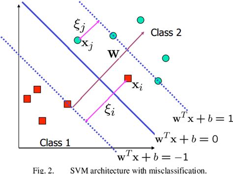 Figure From A Machine Learningbased Approach For Fault Detection In Power Systems Semantic
