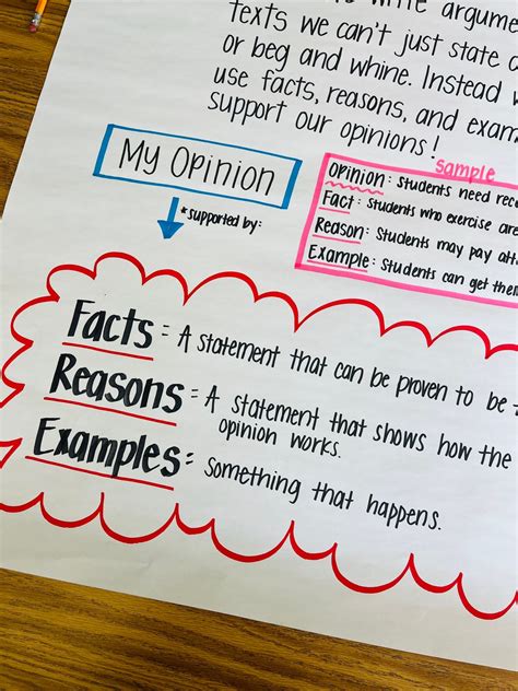 Anchor Chart Designs At Andre Thompson Blog