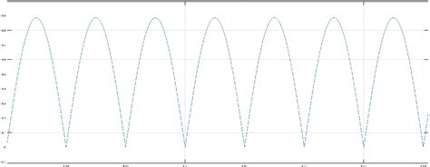 Figure 1 From A Novel Current Control Scheme For Grid Connected Single Phase Pwm Bridgeless