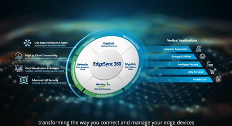 Device And Data Orchestration Solutions Wise Marketplace