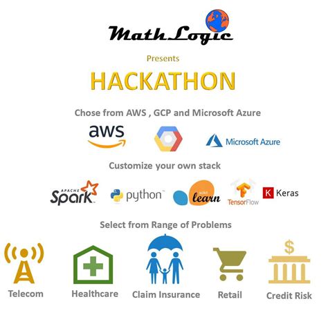 Mathlogic On Linkedin Healthcare Healthtech Bigdata Datascience