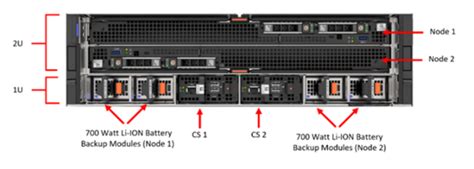 Node Pairs And The Node Pair Enclosure A Detailed Overview Of The Next Generation Powermax Node Pairs And The Node Pair Enclosure A Detailed Overview Of The Next Generation Powermax