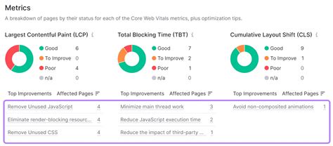 Shopify SEO Step Guide For Beginners