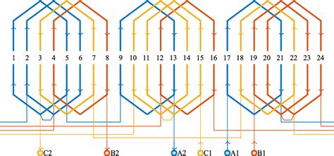 Winding Diagram For An Unbalanced Three Phase Single Layer Winding With Download Scientific