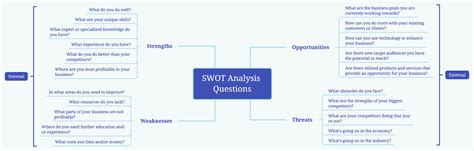 Information Technology Swot Analysis Bapdesigners
