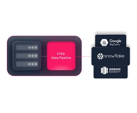 Data Pipeline Solutions Streamline Your Data Flow Today