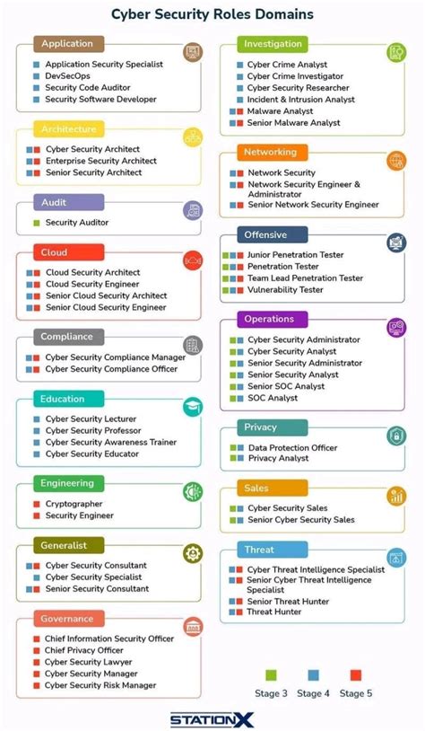 Harindu Dahampath On Linkedin Cybersecurity Cybersecurityjobs