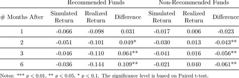 Simulated And Realized Investment Return Comparison Download