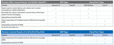 Texecom Premier Elite ComGSM GSM GPRS Communicator External