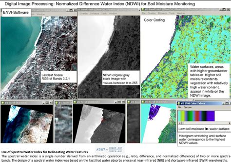 Extraction Of Higher Normalized Difference Water Index Ndwi Values Download Scientific Diagram