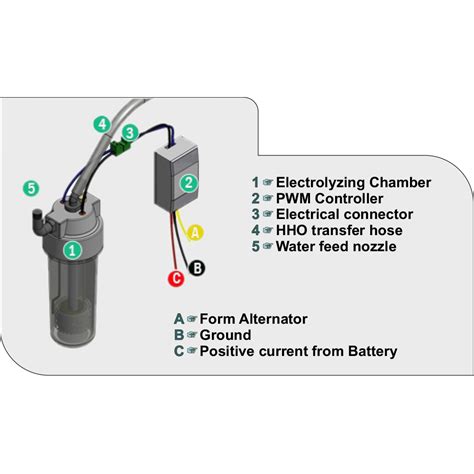 DCS Plastic HHO PWM Controller Below W At Rs Piece In Chennai ID