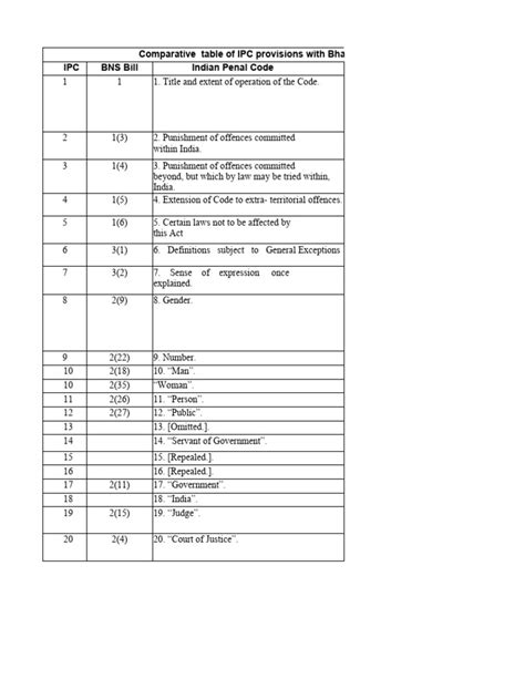 Comparative Table Of Ipc Provisions With Bharat Nyaya Sanitha Download Free Pdf Aiding And