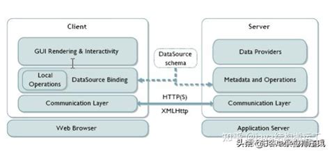 43张图帮你快速理解java30种常用框架（附相应学习笔记） 知乎