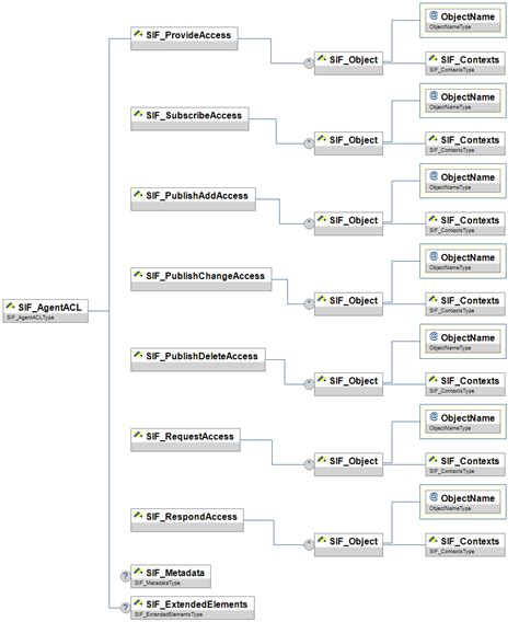Sif Implementation Specification 21 Infrastructure