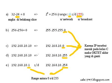 Pembagian Kelas IP Address Dan Subnetting Sam Awie