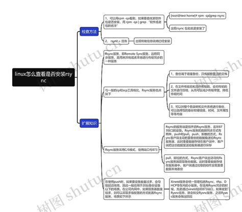 Linux怎么查看是否安装rsync思维导图 编号t3189579 Treemind树图