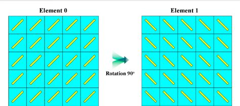 Figure 1 From High Temperature Metasurface For Polarization Conversion And Rcs Reduction