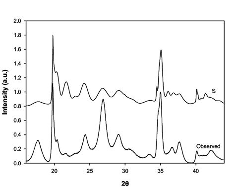 Simulations Of The Hungarian Illite Xrd With Diffax Download