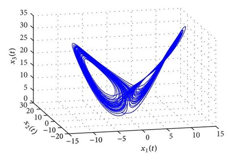A Chaotic Behavior Of The Master System 65 B Chaotic Behavior Of