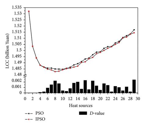 Algorithm Calculation Results Comparison Optimum Value Download Scientific Diagram