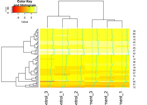 R Data Visualisation Heatmaps Uq Library Technology Training