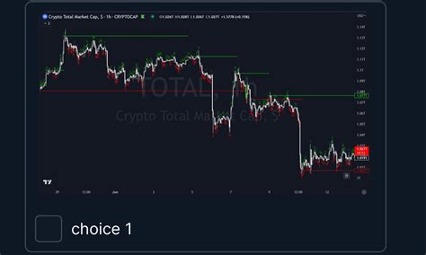 Solved What Is The Name Of This Indicator And Is It An