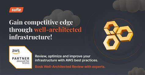 Sufle On Linkedin Aws Wellarchitected Cloud Awscloud