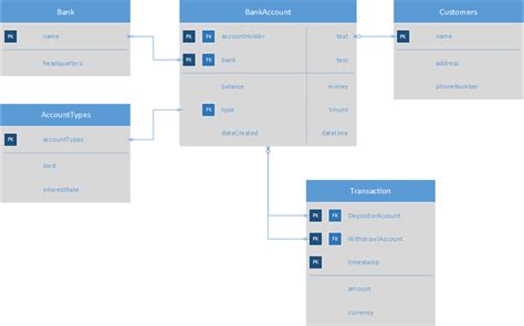 Database Notations Tap The Full Power Of Visio Microsoft 365 Blog