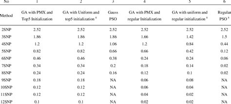 Comparisons Between Proposed Methods And The Methods Implemented By